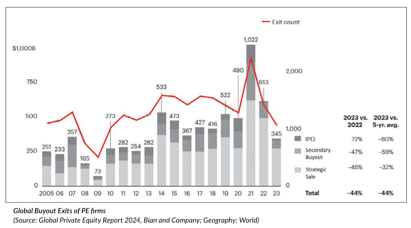 Private Equity Practices: Getting the Exit Right - Team Ventures